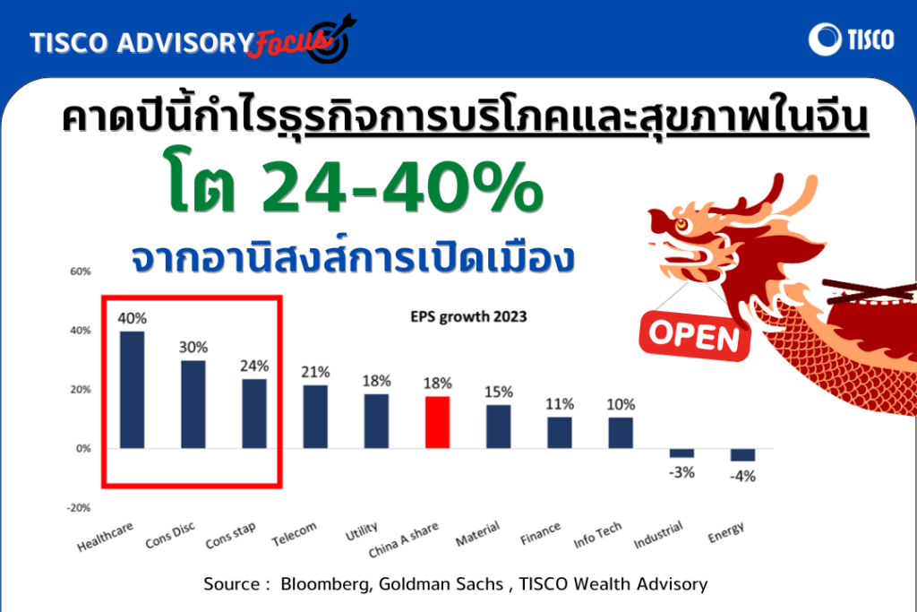 TISCO_Advisory_Focus1| TISCO Wealth