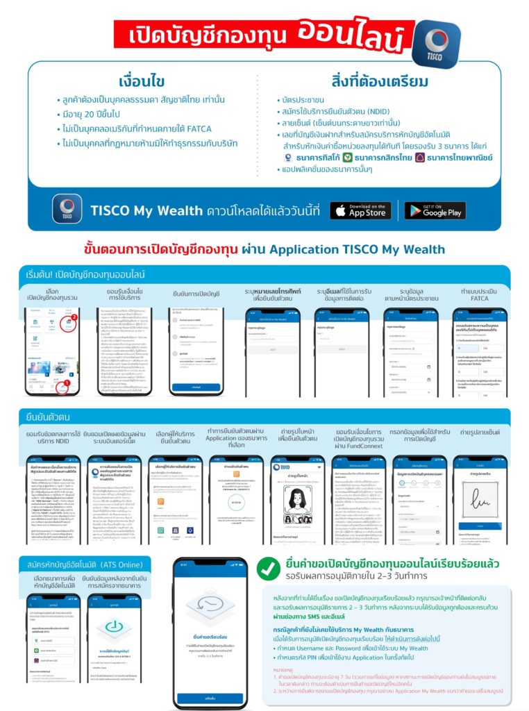 TISCO My Wealth | TISCO Wealth