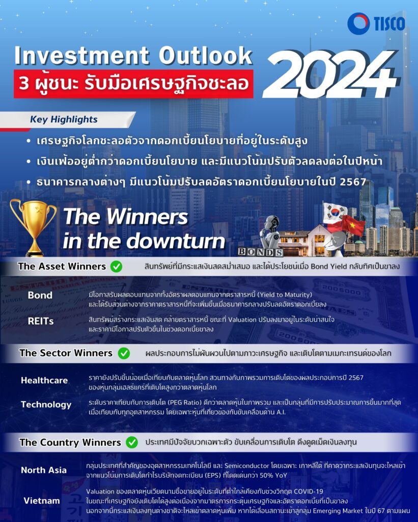 Outlook2024 | TISCO Wealth