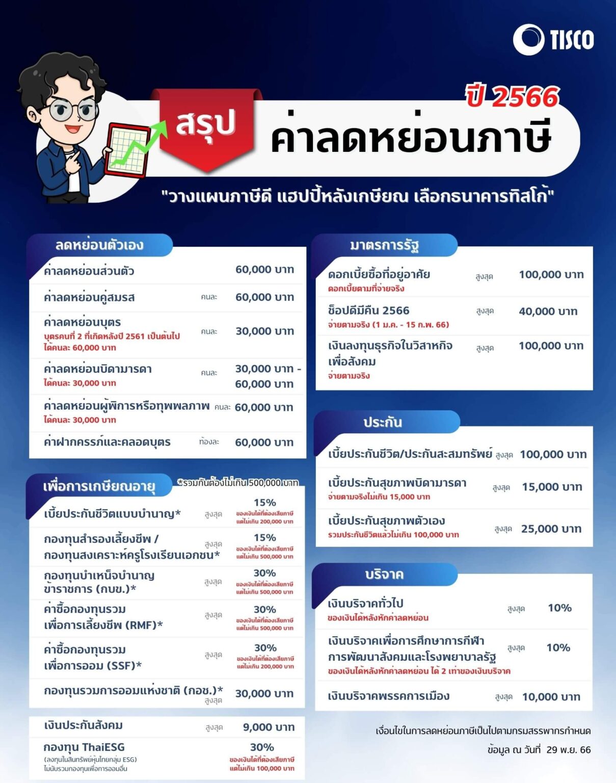 Tax_Planner | TISCO Wealth