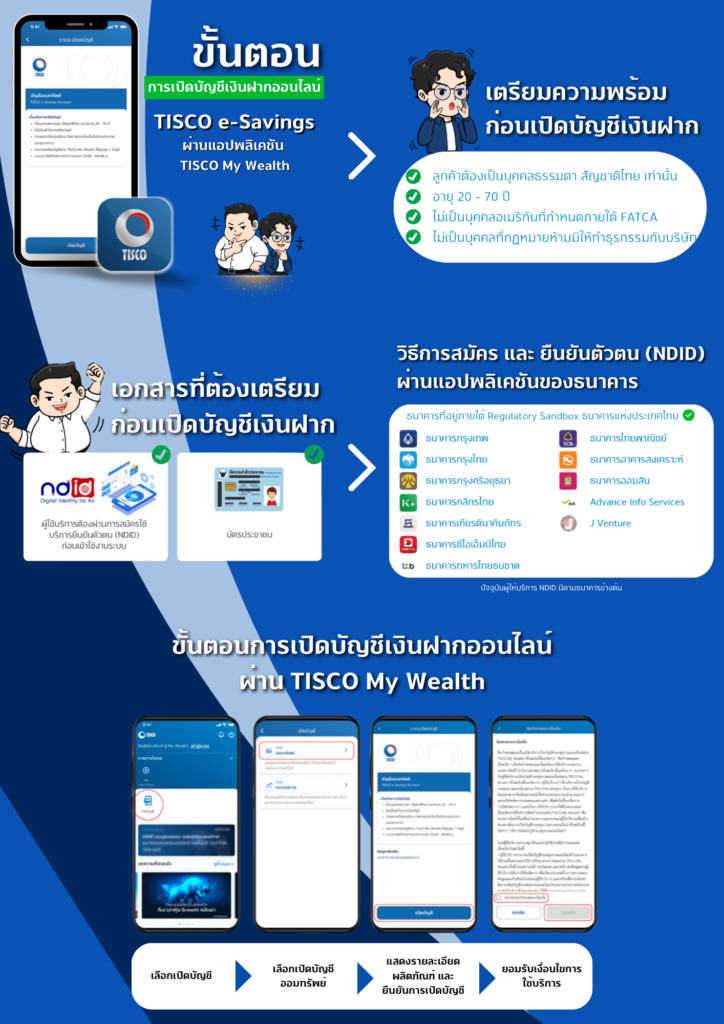 TISCO_e-Savings | TISCO Wealth