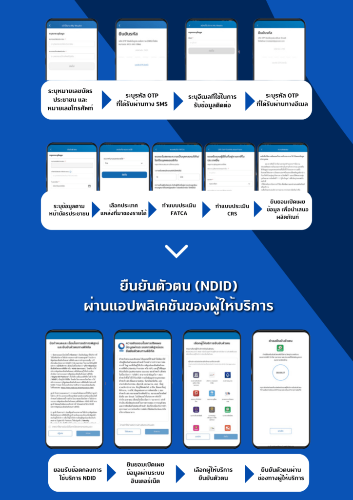 TISCO_e-Savings | TISCO Wealth